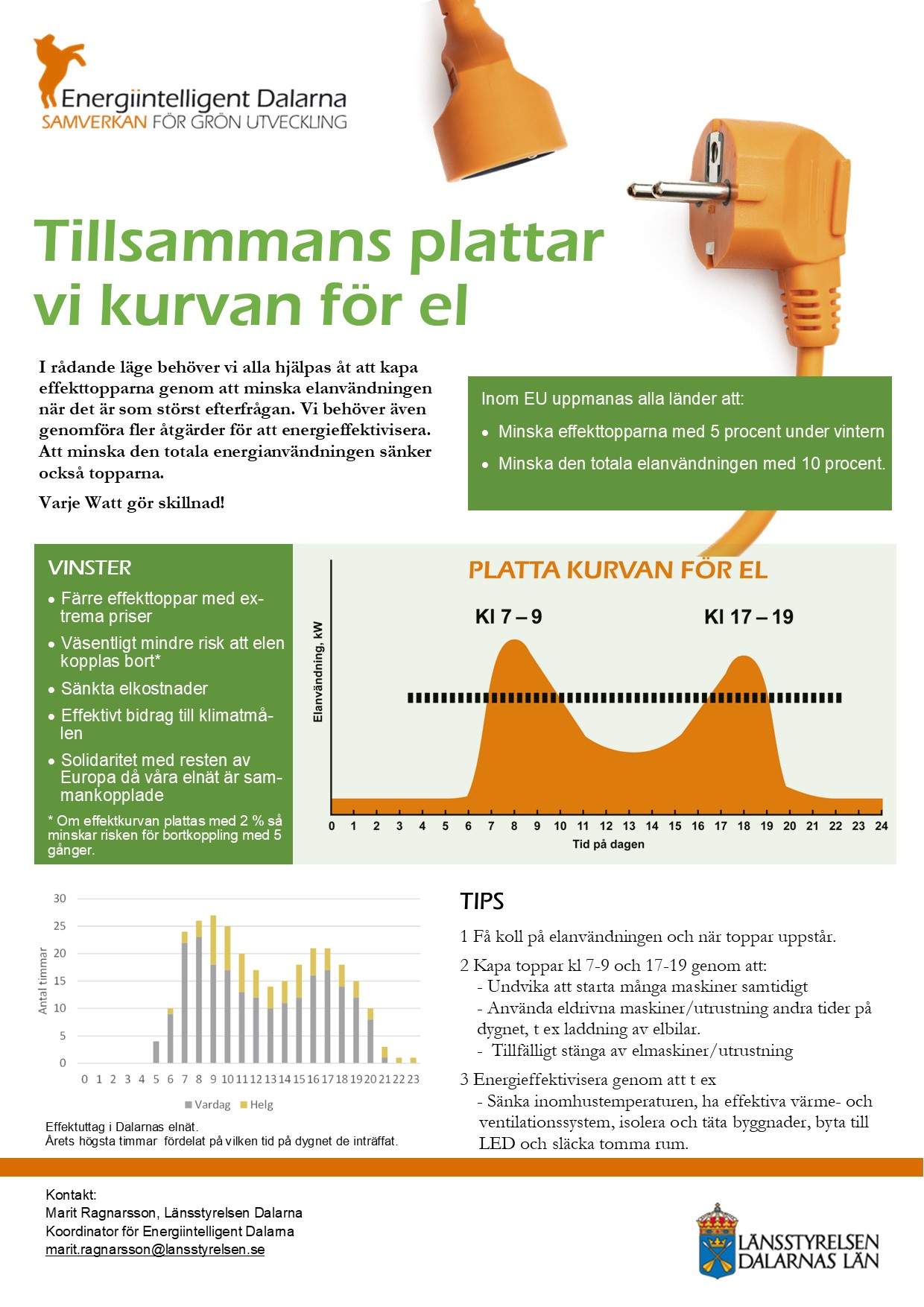 Platta kurvan - Energiintelligent Dalarna